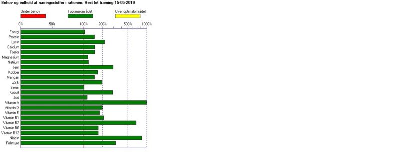 Foderplan 1 - Equsana